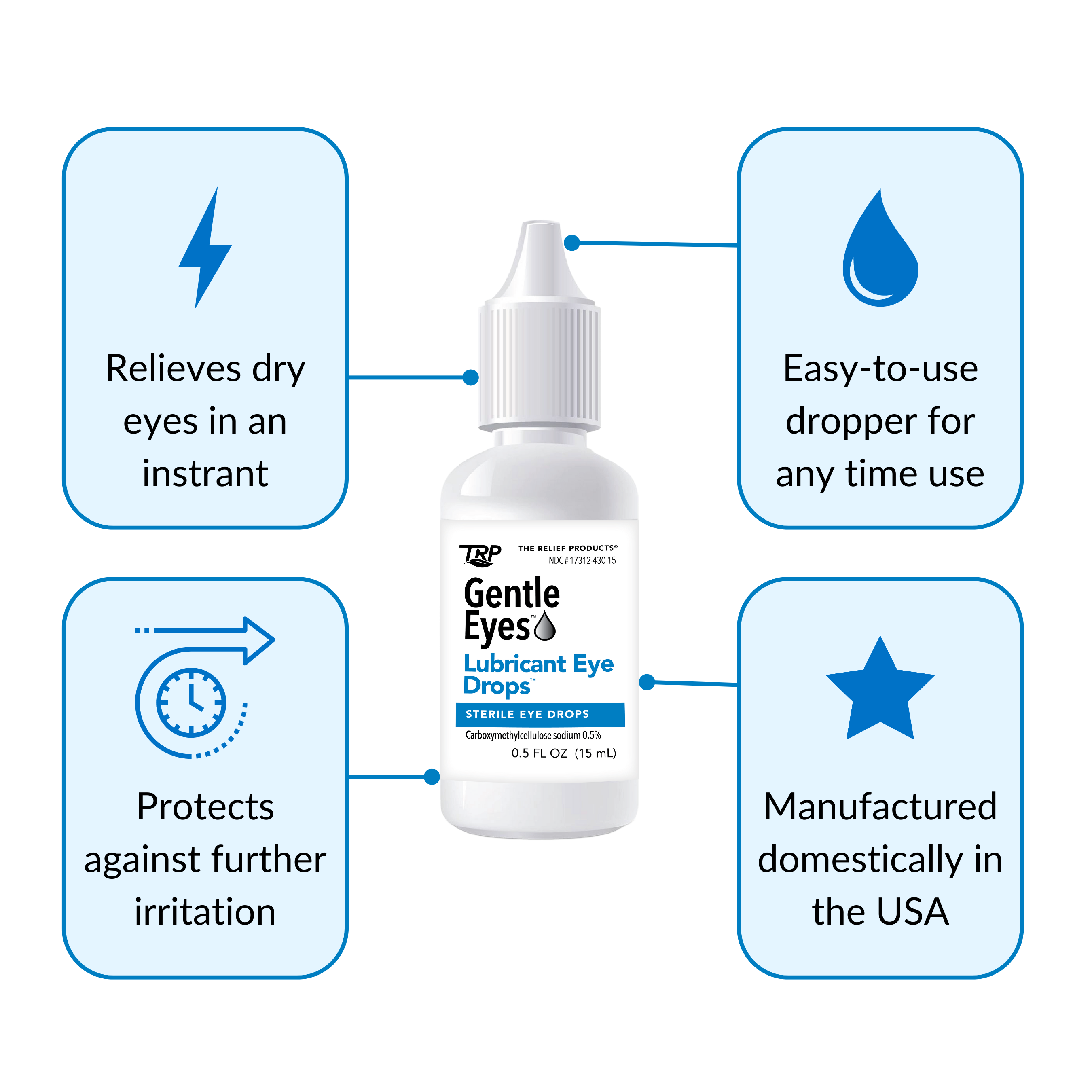 The Relief Products™» Gentle Eyes™ Lubricant Eye Drops™